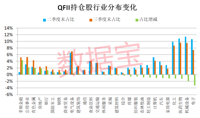 QFII持仓榜冠军蝉联八届，加码低估值板块！主权基金甩掉高位股，仓位大换血，痴情CRO龙头_腾讯新闻