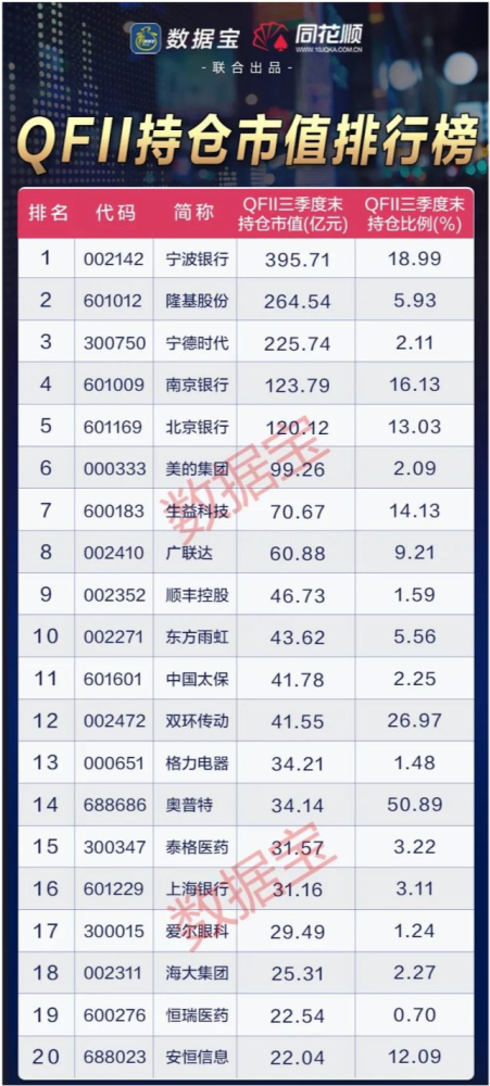 QFII持仓榜冠军蝉联八届，加码低估值板块！主权基金甩掉高位股，仓位大换血，痴情CRO龙头_腾讯新闻