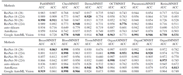 MedMNIST：18个数据集开启2D＋3D医学影像之旅，可免费下载_腾讯新闻