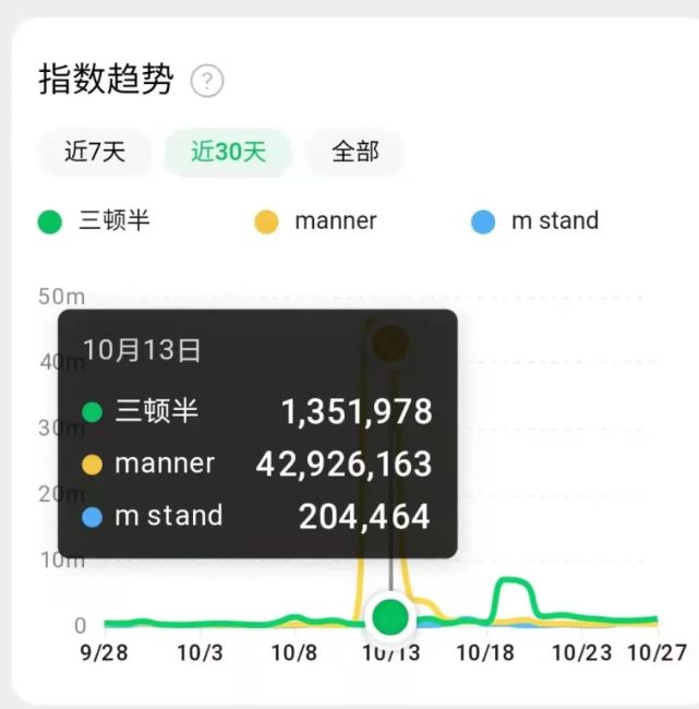 新咖啡PK：Manner、M stand、三顿半研究报告｜品牌公式_腾讯新闻