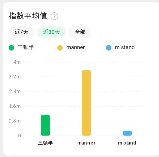 新咖啡PK：Manner、M stand、三顿半研究报告｜品牌公式_腾讯新闻