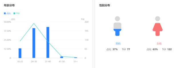 新咖啡PK：Manner、M stand、三顿半研究报告｜品牌公式_腾讯新闻
