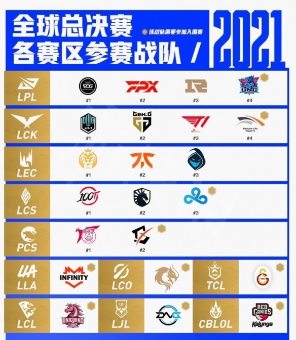 新王加冕！EDG拿下《英雄联盟》S11全球总决赛冠军！_腾讯新闻