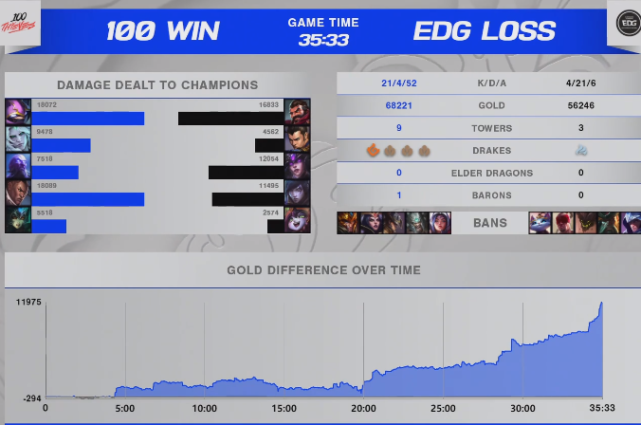 EDG教练茂凯回顾EDG夺冠历程！世界赛EDG是被低估的一支战队_腾讯新闻