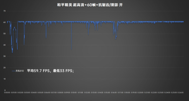 中端机玩游戏怎么选？天玑810/900/920＋骁龙778G性能实测_腾讯新闻
