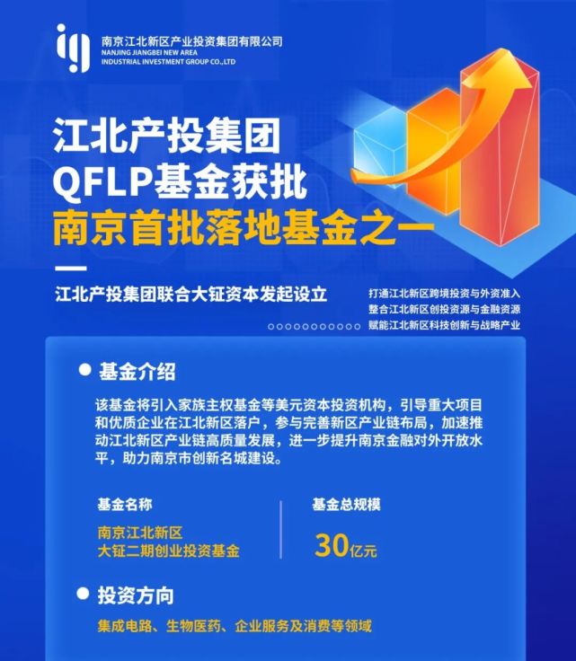 南京市首批、新区首个QFLP基金落地_腾讯新闻