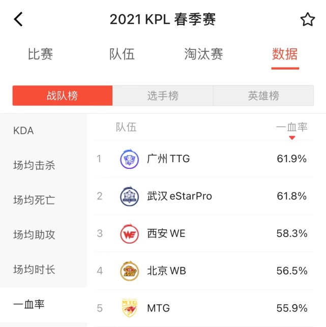 KPL樊叔赛评：前瞻TTG vs GK，赛季末TTG为何状态不佳？_腾讯新闻