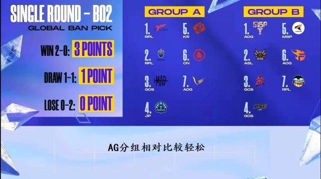 AIC小组赛：AG首战对阵日本XE，梦泪感慨想夺冠，实现在KPL的梦想_腾讯新闻