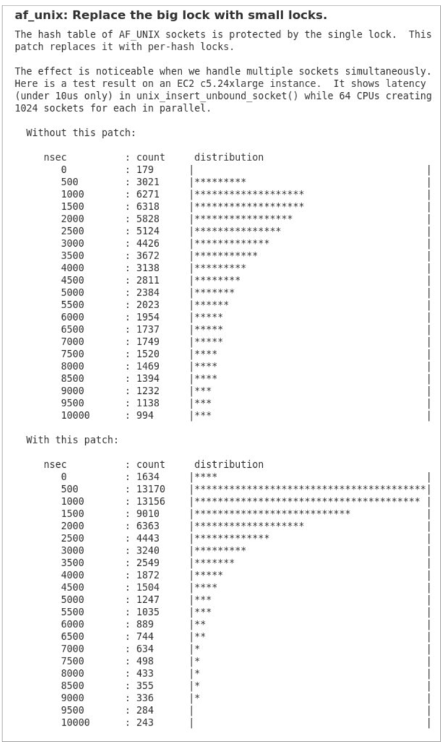 Linux 5.17 将为 AF_UNIX 套接字提供延迟优化_腾讯新闻