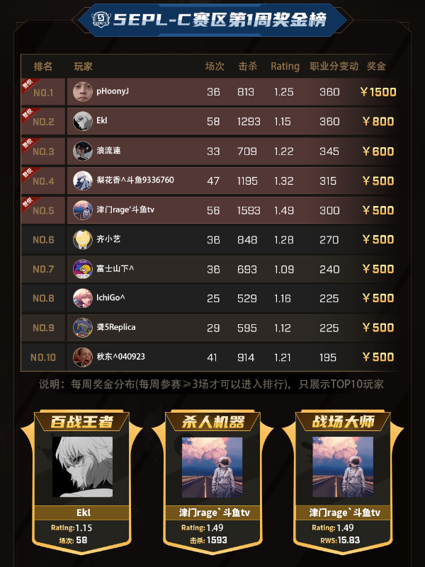 从5EPL到职业 IG.rage：沟通是取胜关键_腾讯新闻