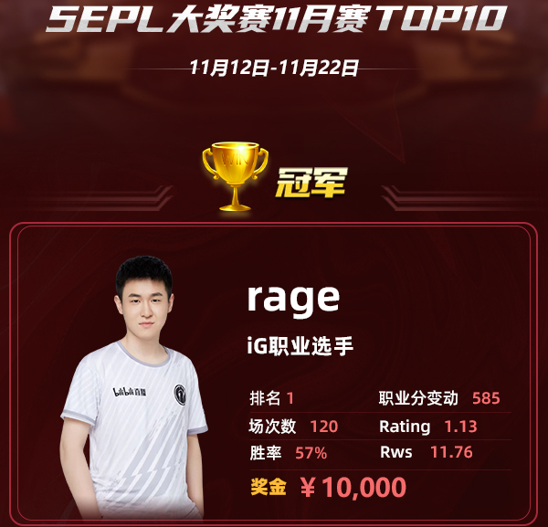 从5EPL到职业 IG.rage：沟通是取胜关键_腾讯新闻