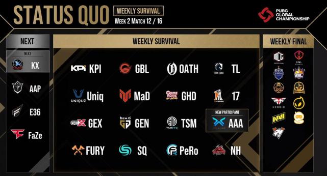 PeRo首次进入PGC周决赛，GEN再被M姓选手反杀，GEX吃鸡打脸SQ_腾讯新闻