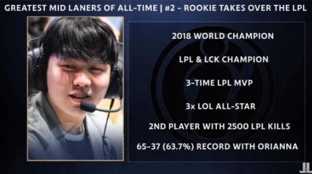 外媒评LOL历史前十中单 Faker第一 LPL3大韩援中单前五_腾讯新闻
