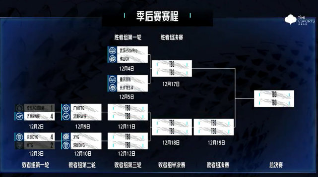 kpl：同样是出局，和MTG相比，AG超玩会这一次真的输得彻底！_腾讯新闻