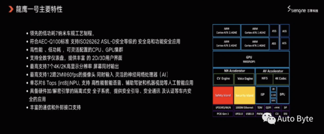 亿咖通智能座舱解决方案曝光：采用自研7nm芯片，性能对标8155，2023年量产装车_腾讯新闻