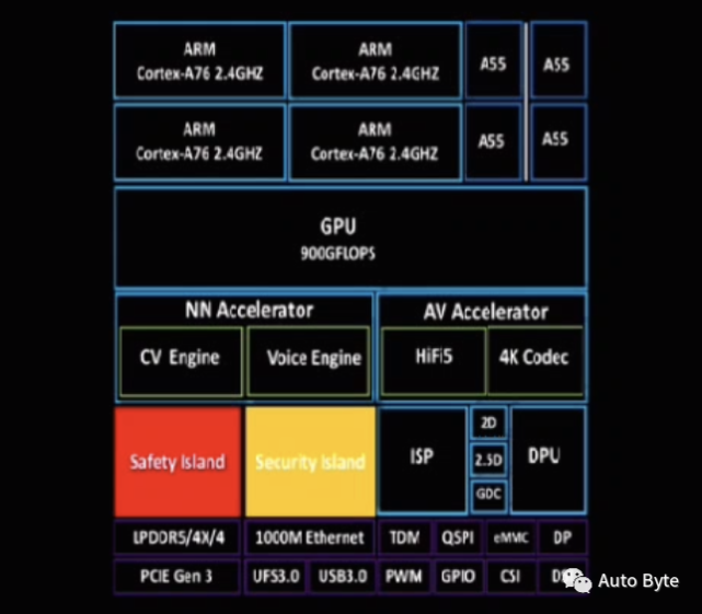 亿咖通智能座舱解决方案曝光：采用自研7nm芯片，性能对标8155，2023年量产装车_腾讯新闻