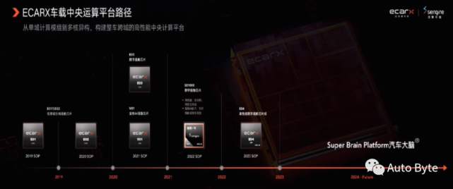 亿咖通智能座舱解决方案曝光：采用自研7nm芯片，性能对标8155，2023年量产装车_腾讯新闻