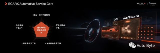 亿咖通智能座舱解决方案曝光：采用自研7nm芯片，性能对标8155，2023年量产装车_腾讯新闻