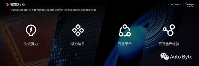 亿咖通智能座舱解决方案曝光：采用自研7nm芯片，性能对标8155，2023年量产装车_腾讯新闻