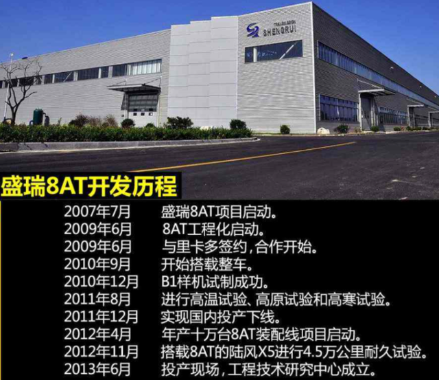 除了爱信和采埃孚，这“四大厂商”也能造8AT，国产竟占两席？_腾讯新闻