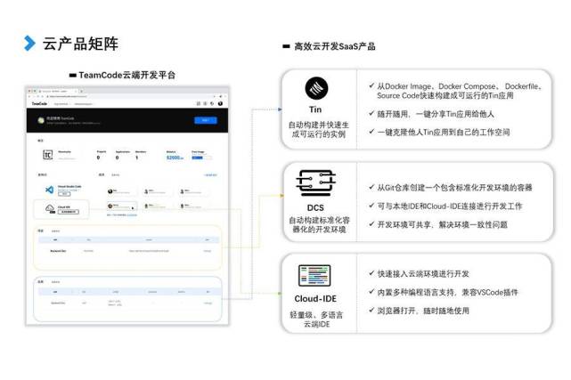 首发丨云端协作开发平台TeamCode 连续完成两轮融资，助企业提升研发协作效能_腾讯新闻