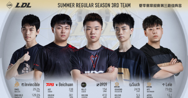 LPL圈内人直播爆料，EDG小将0909加盟IG，Puff南风再度绑定_腾讯新闻