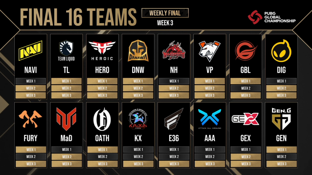 PGC第三周周决赛名单出炉，PeRo和17跌入败者组，MCG出线成疑_腾讯新闻