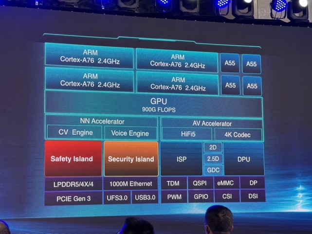 国内首颗7nm汽车芯发布！对标高通8155，李书福发视频祝贺_腾讯新闻