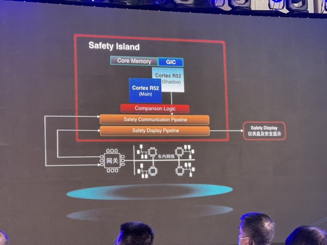 国内首颗7nm汽车芯发布！对标高通8155，李书福发视频祝贺_腾讯新闻