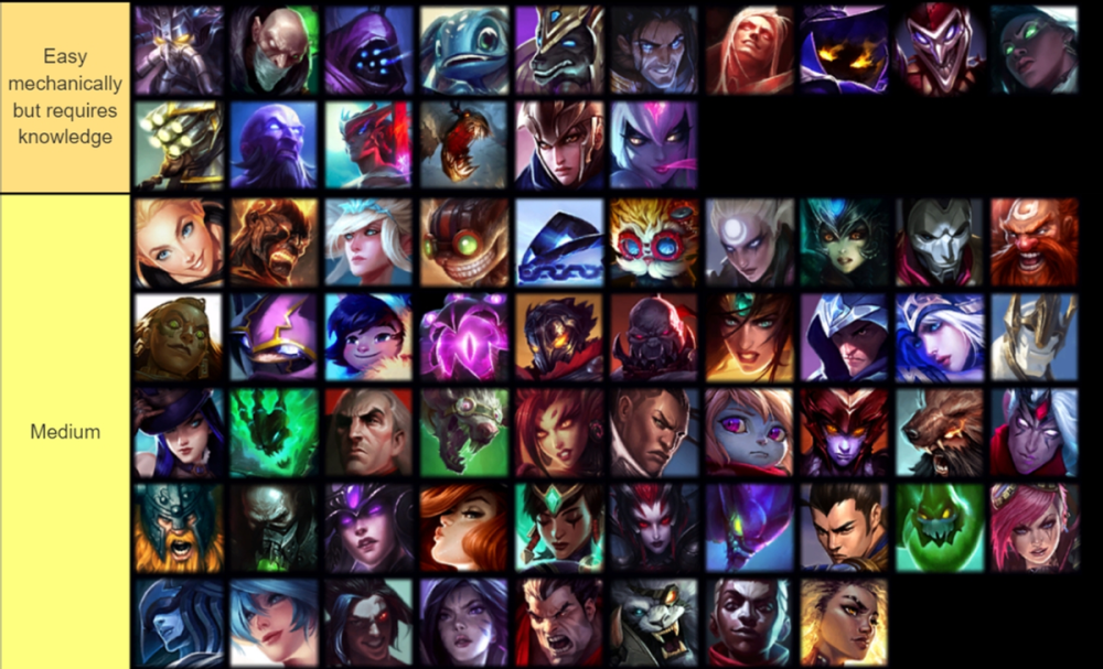 LOL“英雄难度榜”更新！沙皇T0，塞拉斯T3，瑶哥：瑟提令人意外_腾讯新闻