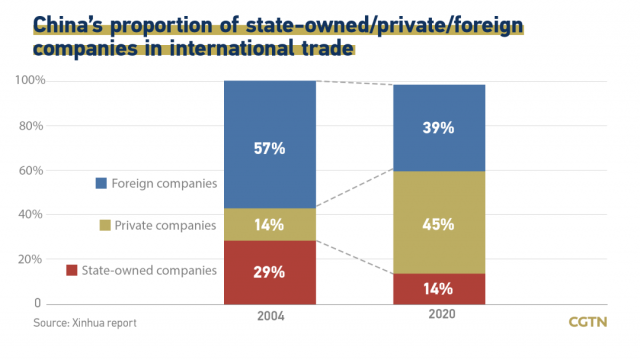 回顾中国加入WTO 二十周年——与世界共享增长_腾讯新闻