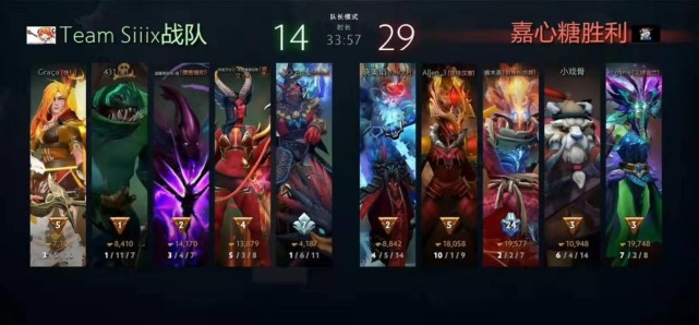 DOTA2员工杯：翔哥暴露最爱的队伍，老对手MHY淘汰后急了_腾讯新闻