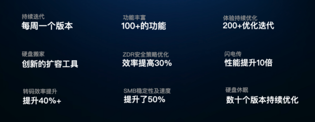 转码效率提升40％ 极空间发布Z2S/新Z4私有云新品起售价1399元_腾讯新闻