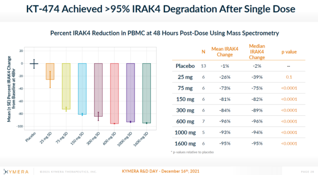 靶向蛋白降解下一步走向何方？Kymera公布最新研发方向（附PDF）_腾讯新闻
