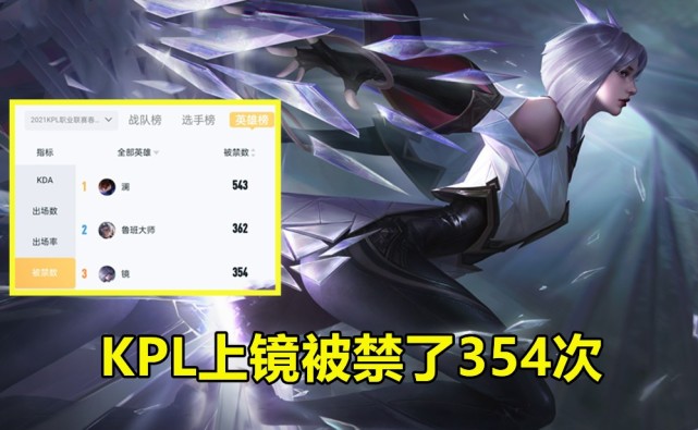 KPL新限定爆料，“匿光”小队来袭，皮肤人选锁定镜，472点券别乱花！_腾讯新闻