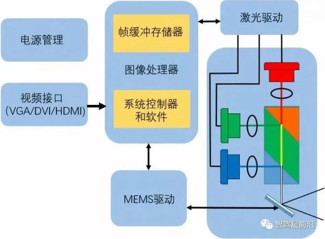 一文读懂4种汽车AR HUD成像技术方案对比_腾讯新闻