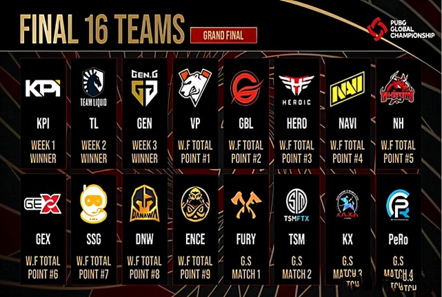 绝地求生PGC：比赛失利后17shou决定明年退役，NH成PCL最后的希望_腾讯新闻