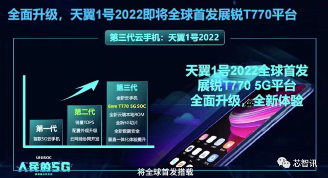 天翼1号2022款将首发搭载展锐 T770 5G平台_腾讯新闻