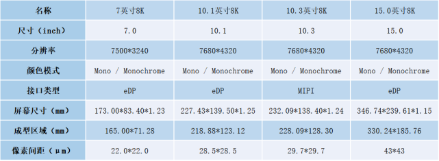 完美适配8K分辨率LCD光固化屏，创必得3D打印主板ChiTu E10 Lite_腾讯新闻