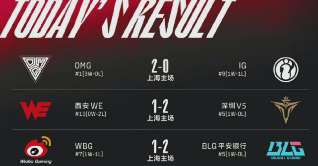 17号赛程及首发公布，Maple回归LPL首秀_腾讯新闻