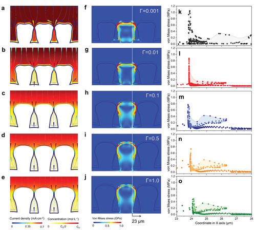 AEM：人造SEI精准建模实现均匀锂沉积_腾讯新闻