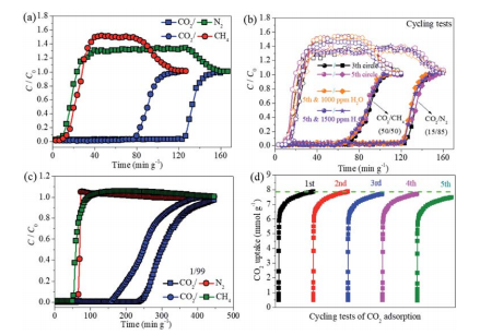 JMCA：用于痕量 CO2 捕获的MOFs中形态和孔功能化的调节_腾讯新闻