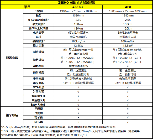 春风ZEEHO极核首款电动踏板摩托车AE8发布，17999元起_腾讯新闻