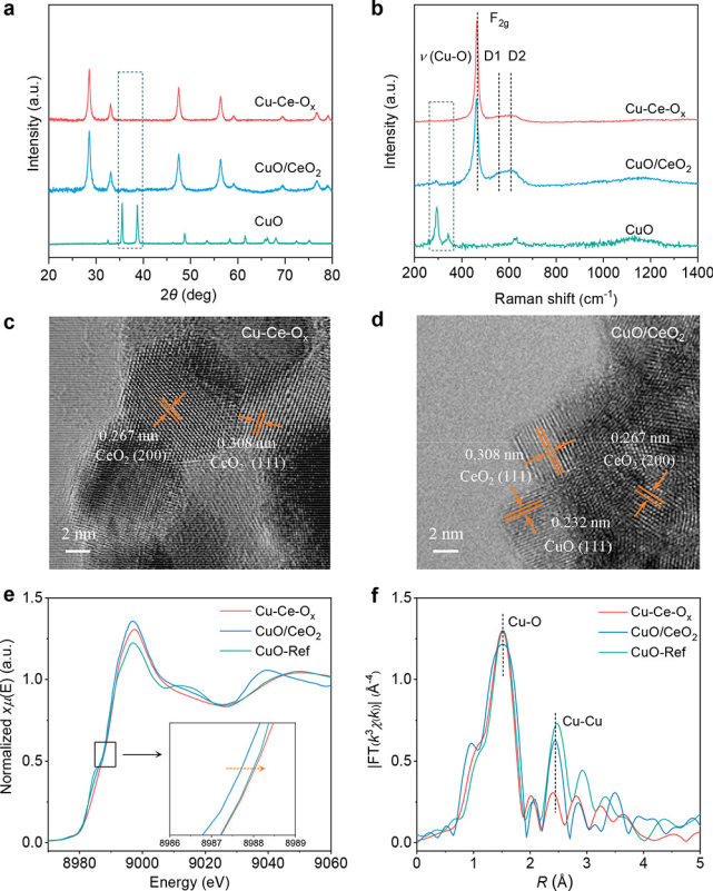 乔世璋JACS：固溶体稳定Cu2＋，促进电催化CO2还原制甲烷！_腾讯新闻
