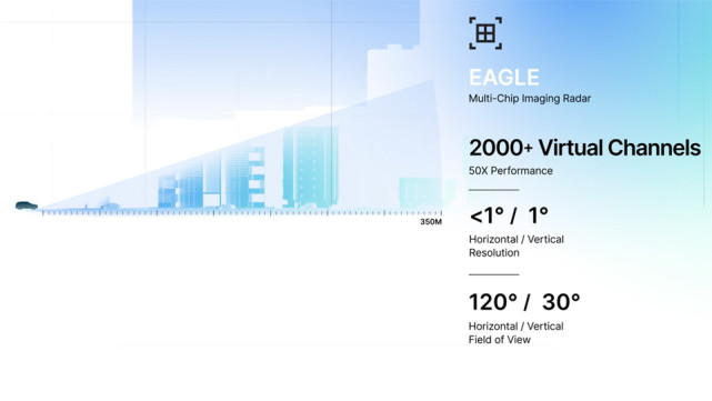 4D感知跨过V2X实现自动驾驶，激光雷达已未火先凉？_腾讯新闻