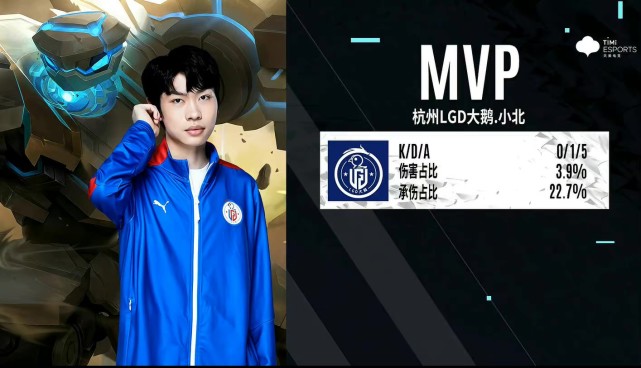 LGD大鹅零封DYG，小北离开AG后找回自我，三局比赛拿到两次MVP！_腾讯新闻
