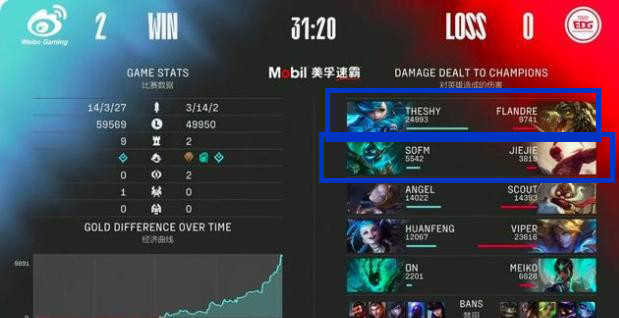 爆冷！“S11冠军EDG被WBG零封”，姿态评价：没想到这么简单被吃掉！_腾讯新闻