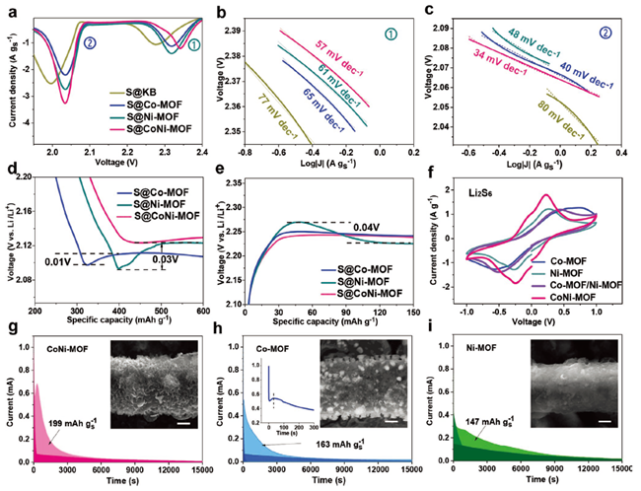 AEM：双金属二维MOF用于串联电催化硫还原_腾讯新闻