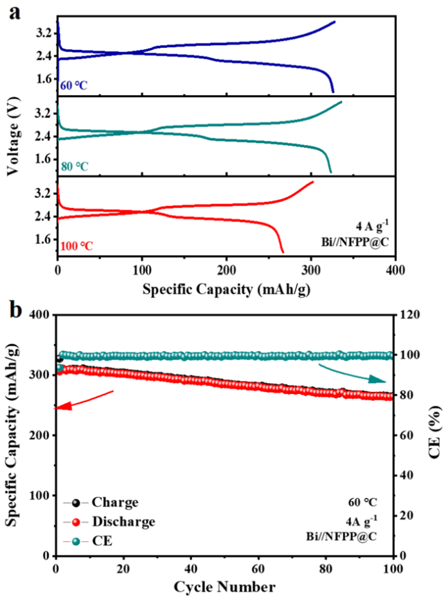 Angew：极寒-70℃到煮水100°C的钠离子电池_腾讯新闻