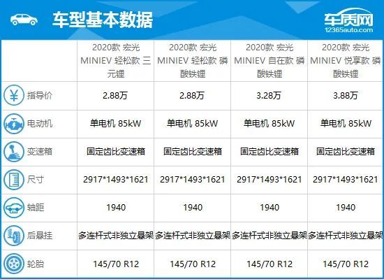 2020款五菱宏光MINIEV完全评价报告_腾讯新闻